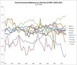The “Price-Specie Flow Mechanism” | New World Economics
