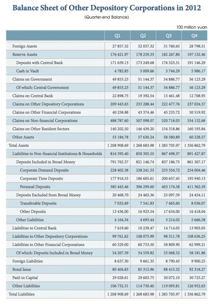 Let’s Take a Look at the People’s Bank of China | New World Economics