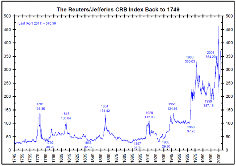 The Warren-Pearson Index | New World Economics