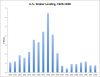 Credit Expansion and Contraction In The 1920s and 1930s #2: Paying Off ...