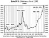 Credit Expansion and Contraction In The 1920s and 1930s #2: Paying Off ...