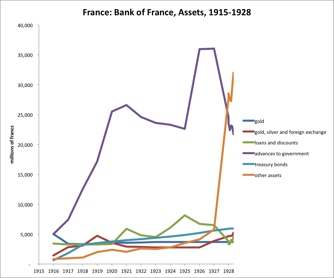 Lewis Lehrman’s Very French Gold Standard System | New World Economics