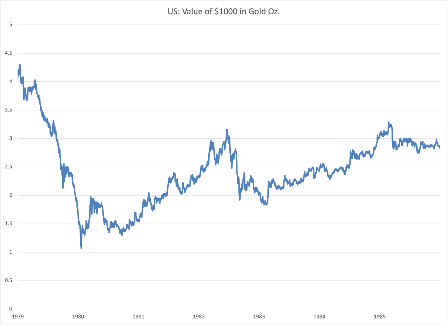 The Gold Standard, Retrospect and Prospect #5: Is the Gold Standard ...
