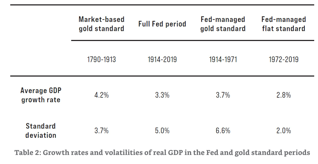 The Gold Standard, Retrospect and Prospect #3: How Good Was the Gold ...