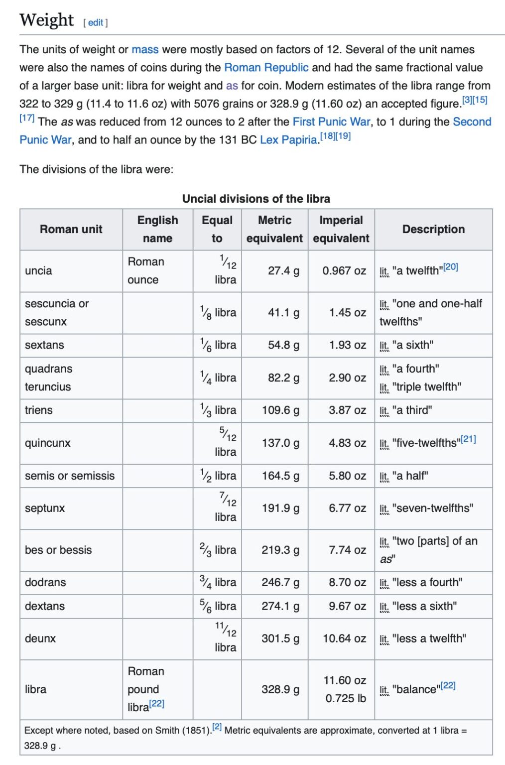 History of the French Franc | New World Economics